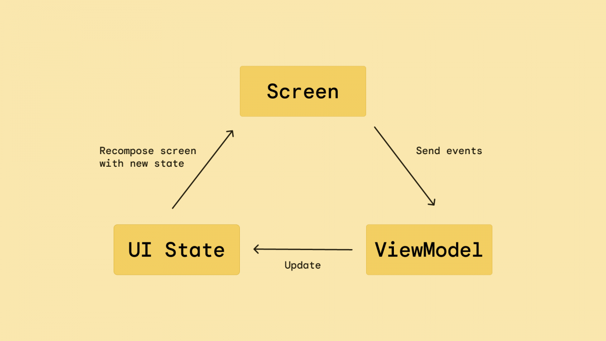 Building An Android App With Jetpack Compose And Firebase 3779